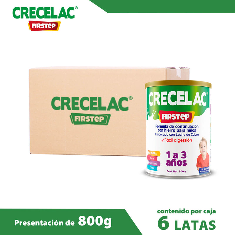 Productos – CRECELAC